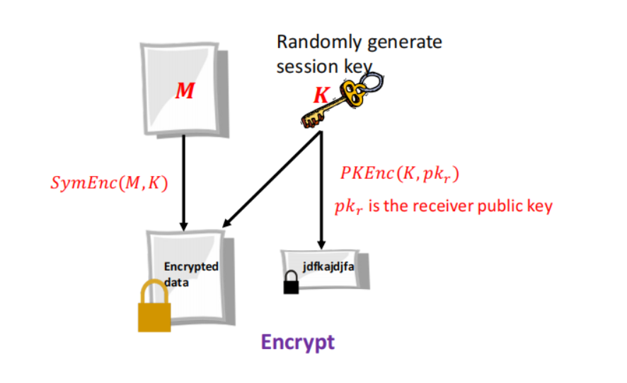 GitHub - jinyuanliu1/SM2-application-PGP