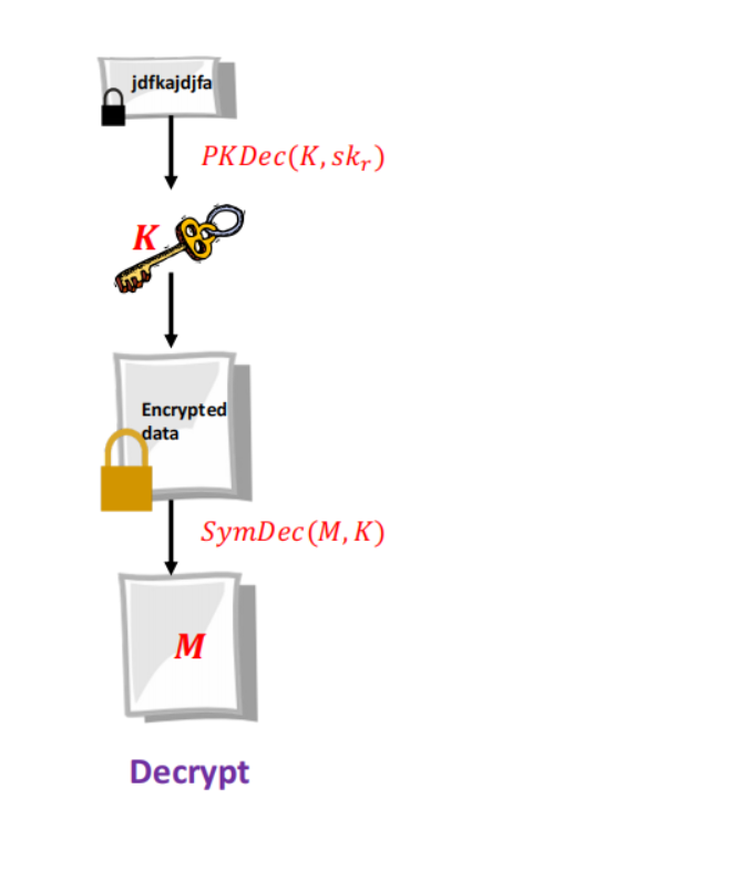 GitHub - jinyuanliu1/SM2-application-PGP