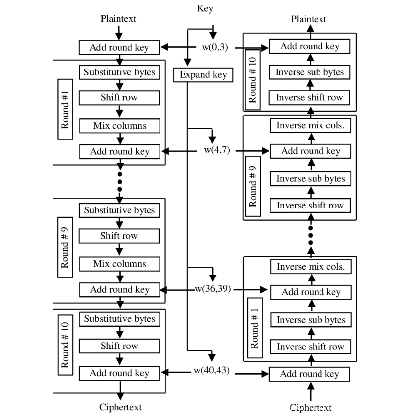 GitHub - jinyuanliu1/Hash_value