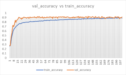 GitHub - WolfverusWasTaken/Simple-Food-Image-Classifier: Simple food ...