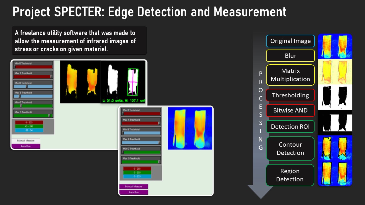 GitHub - WolfverusWasTaken/Project-SPECTER: Project SPECTER was made to measure hyperspectral images