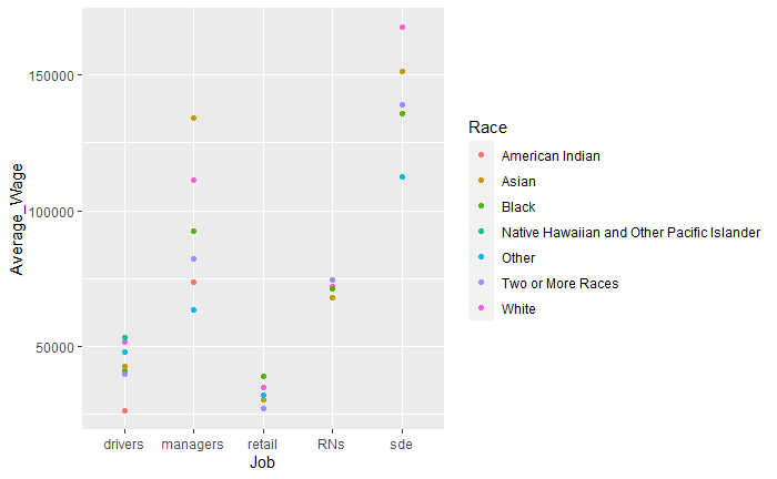 GitHub - tianajaded/Seattle-Demographic-Info-Project