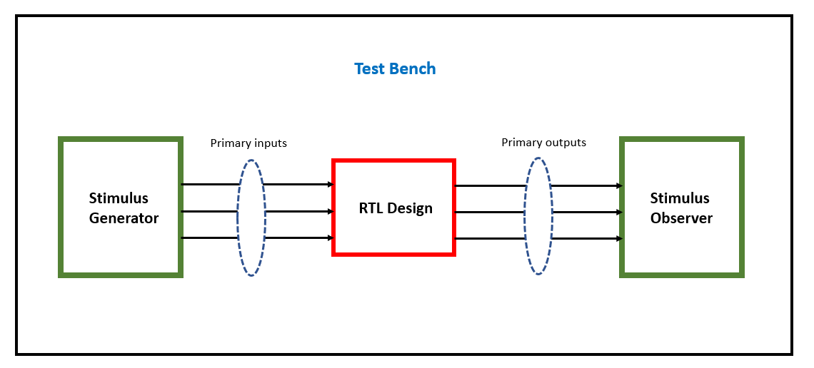 GitHub - nkty02/sky130-RTL-Design-Workshop: Final report submitted as a ...