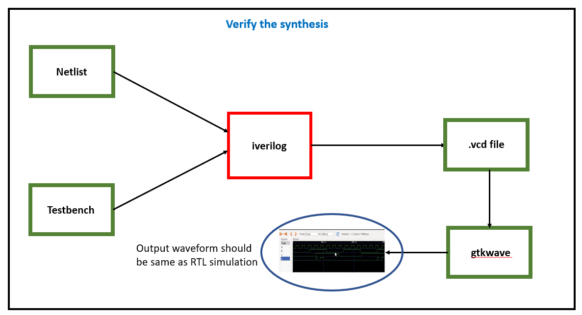 GitHub - nkty02/sky130-RTL-Design-Workshop: Final report submitted as a ...