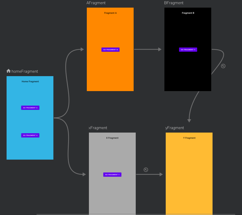 GitHub - CetinDeniz/NavigationComponent