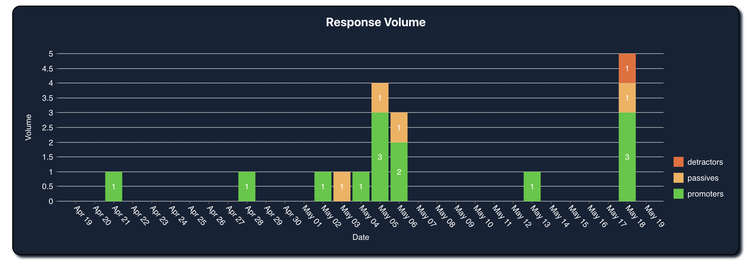 GitHub - BCHteam1/admin_dashboard