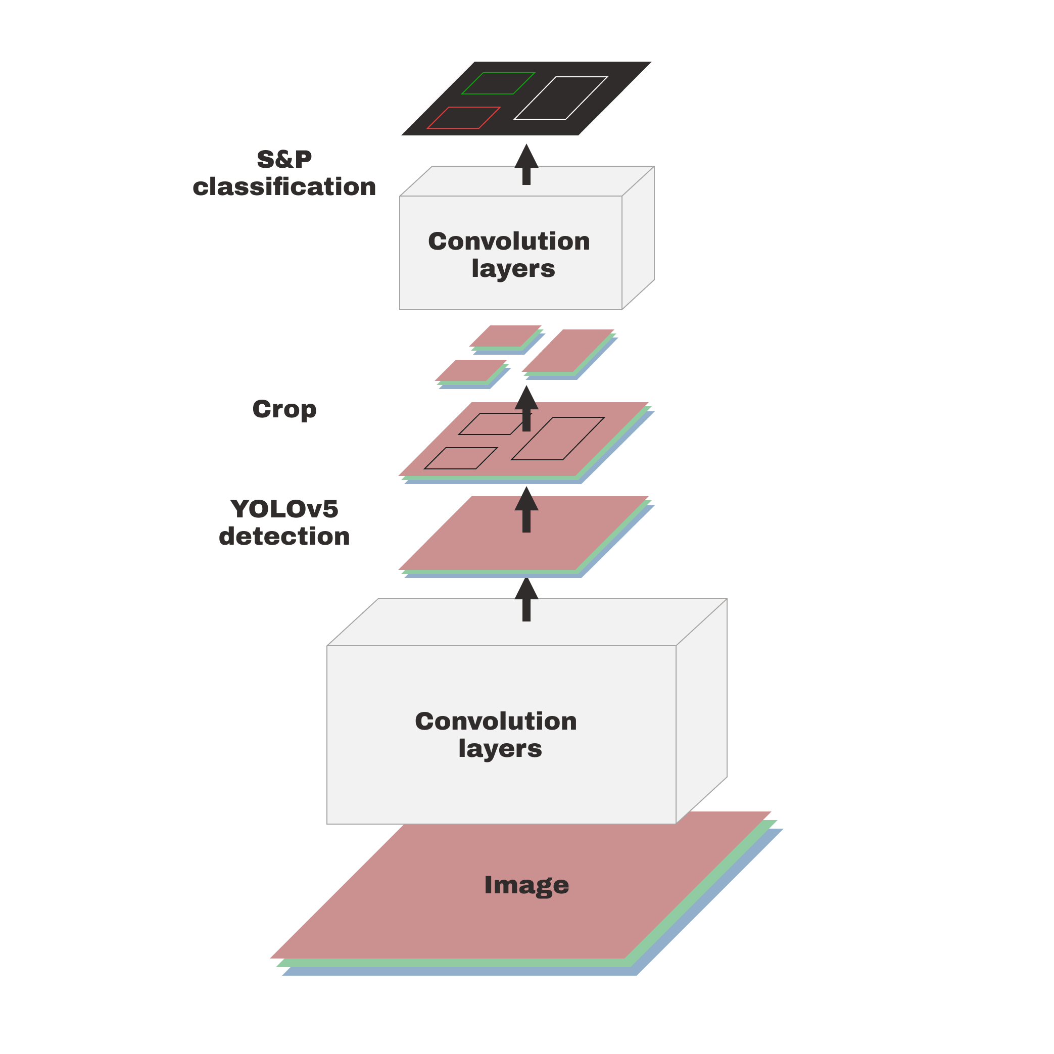 Github Svetlana Art Traffic Light Detection And Classification