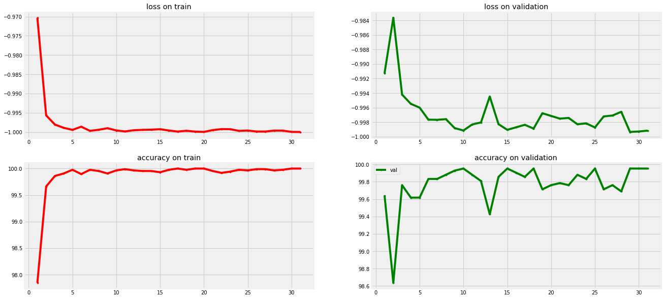 GitHub - Svetlana-art/Traffic_Light_Detection_and_Classification