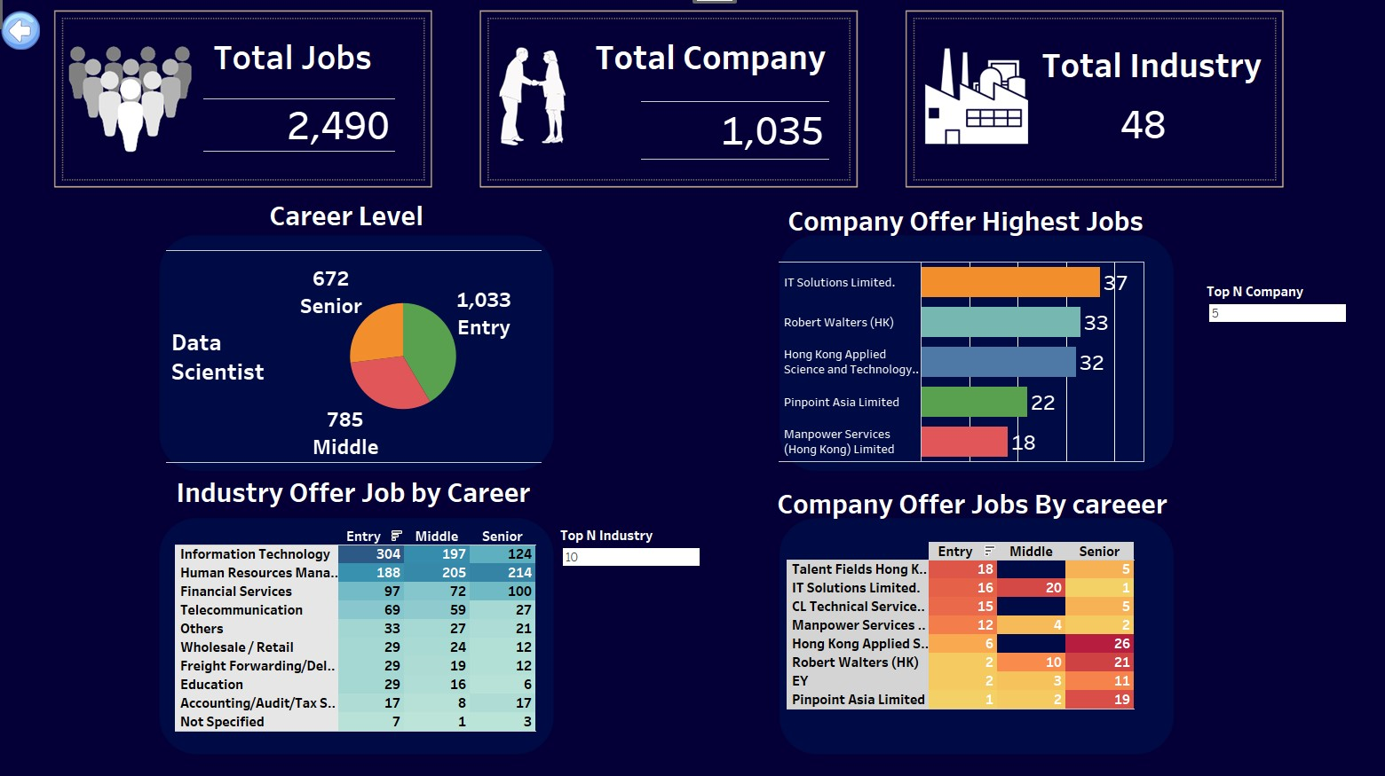 GitHub - vijit200/HR-Project
