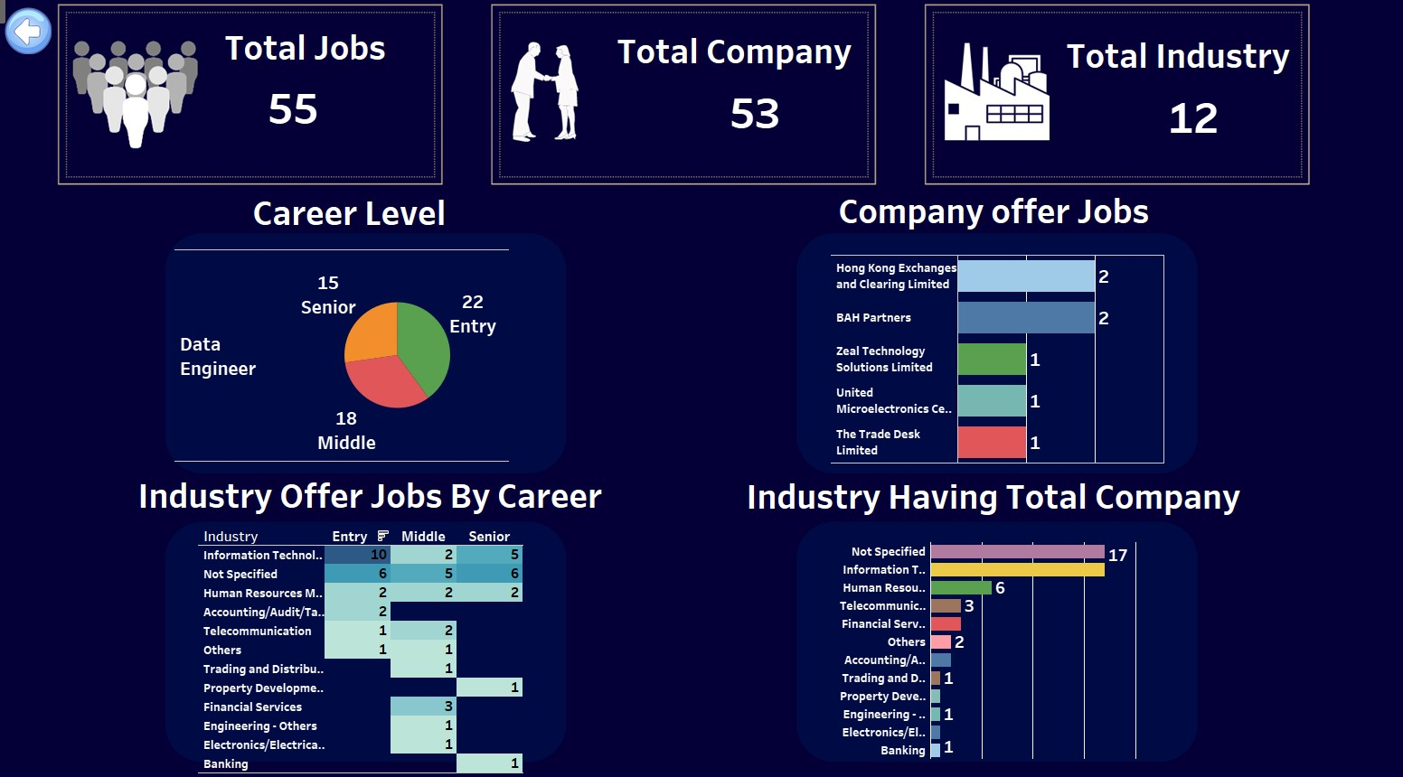 GitHub - vijit200/HR-Project
