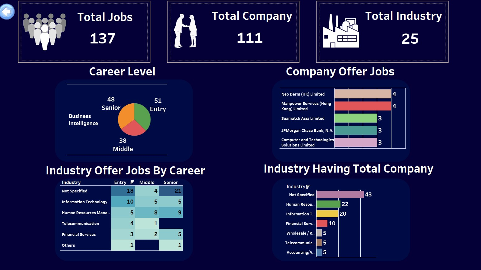GitHub - vijit200/HR-Project
