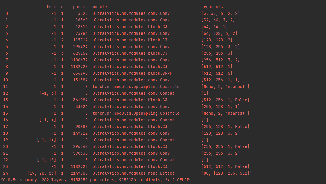 Why does YOLOv5s in this code differ from the number of S-model parameters and computation in ...