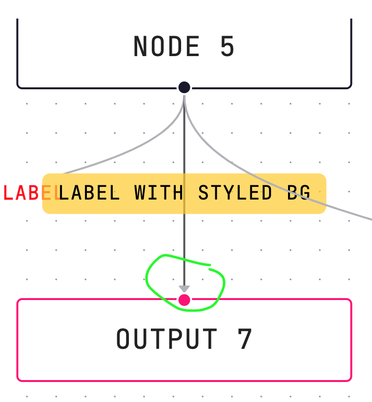 Looks the is no way to set custom color of arrowhead for selected edge ...
