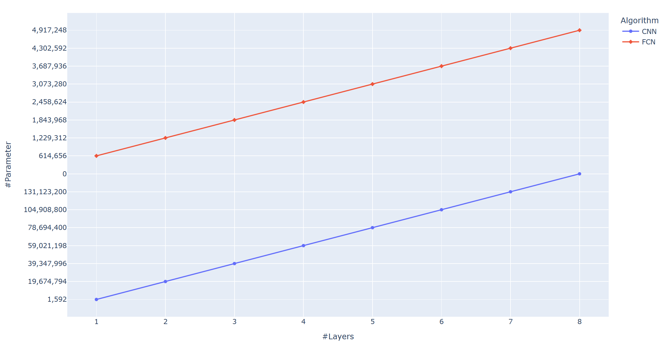 Lineplot in pure plotly · Issue #5 · blogosfair/How-does-the-inductive-bias-influence-the ...