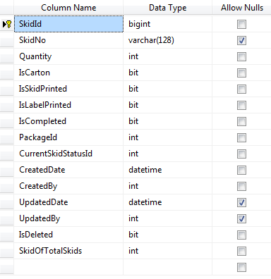 Update is throwing Invalid column name 'PrimaryColumnName' exception. · Issue #272 · zzzprojects ...