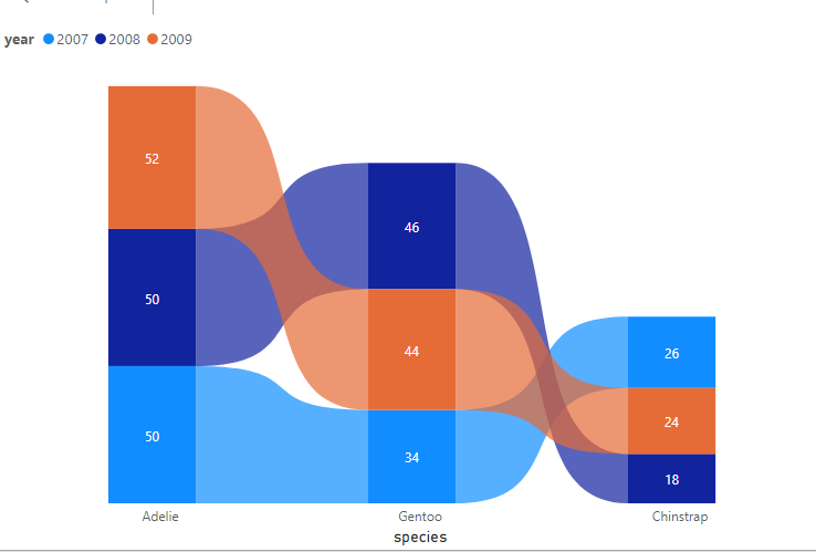 GitHub - Pramanik4/Power-BI: This repository is about a GUI based ...