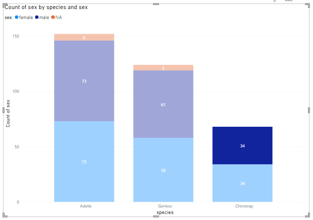 GitHub - Pramanik4/Power-BI: This repository is about a GUI based ...