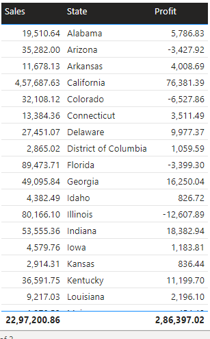 GitHub - Pramanik4/Power-BI: This repository is about a GUI based ...