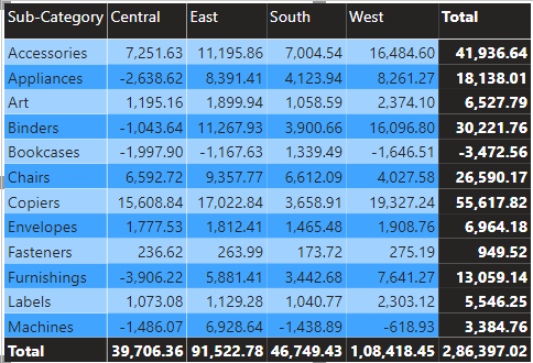 GitHub - Pramanik4/Power-BI: This repository is about a GUI based ...