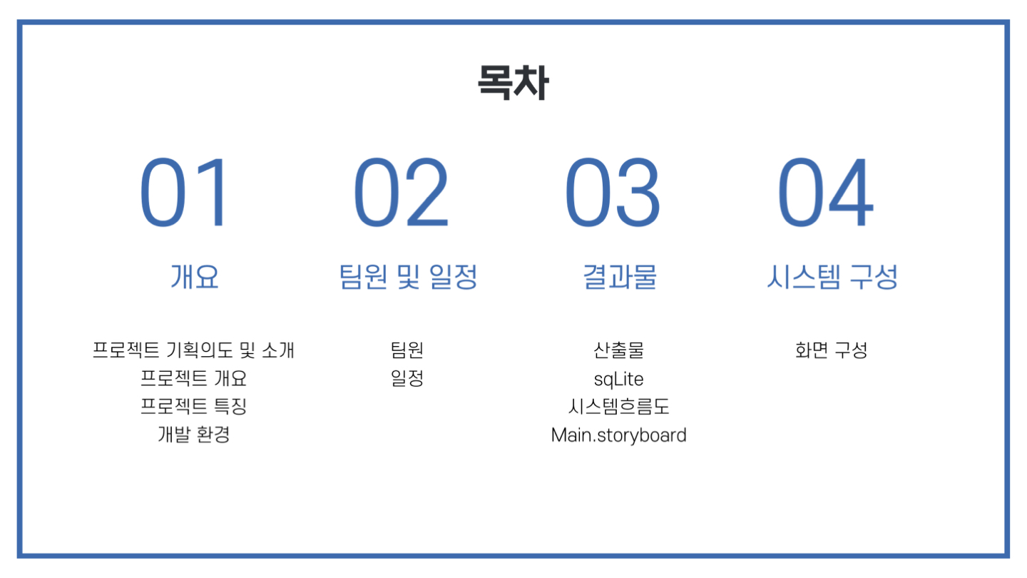 GitHub - kyeongmipak/dodam_swift: diary for a child growing up without any problems