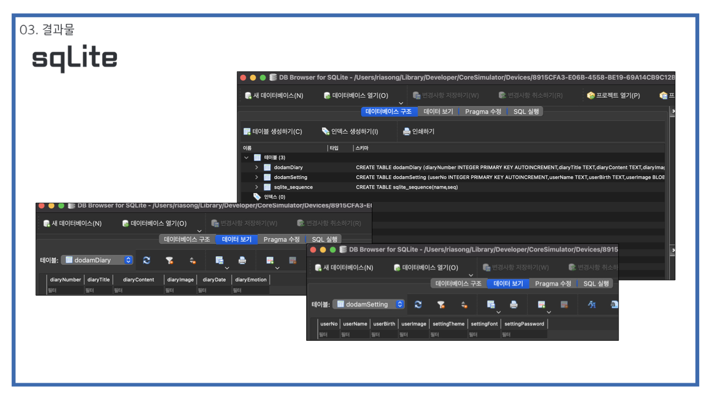 GitHub - kyeongmipak/dodam_swift: diary for a child growing up without any problems