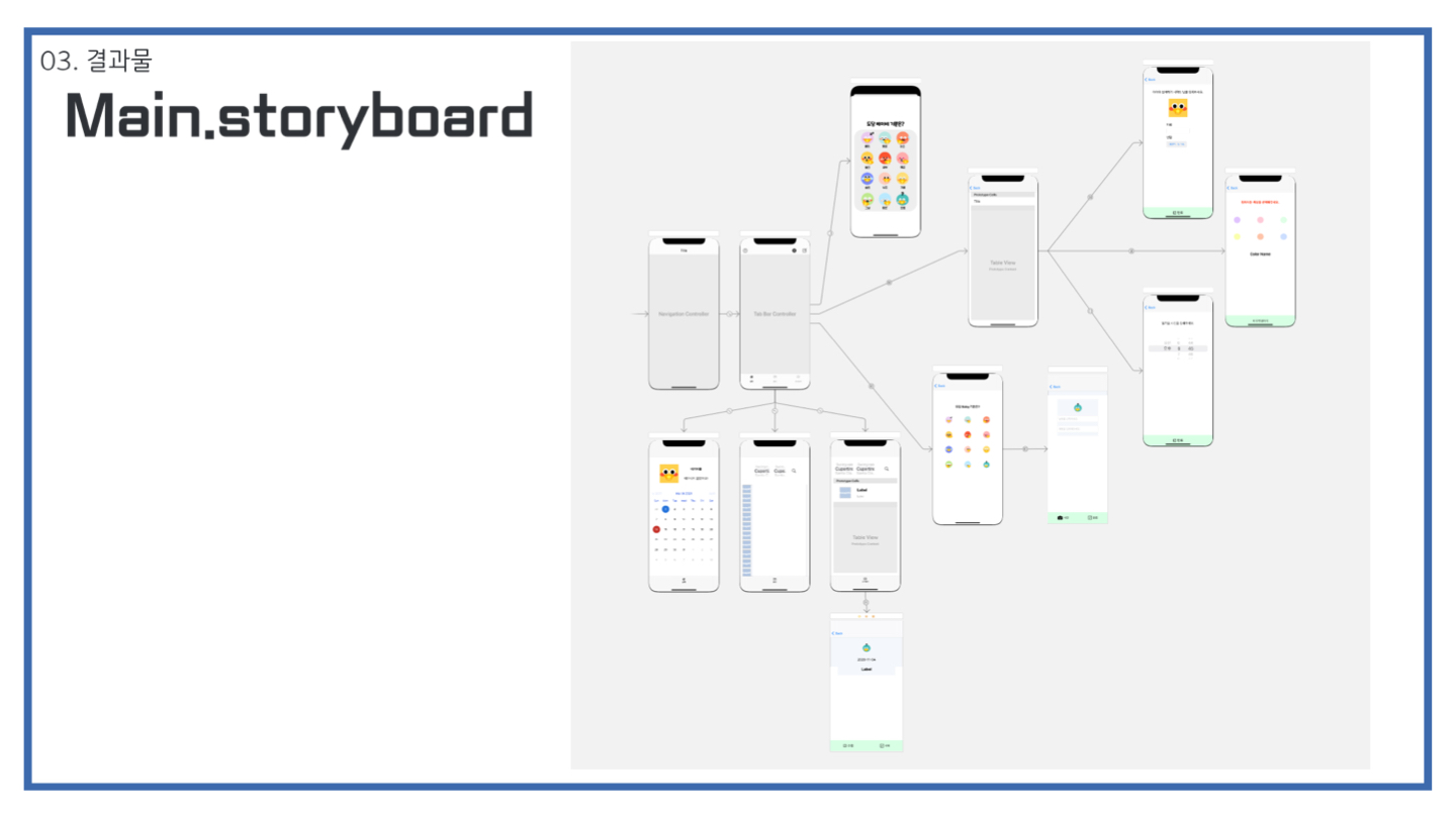 GitHub - kyeongmipak/dodam_swift: diary for a child growing up without any problems