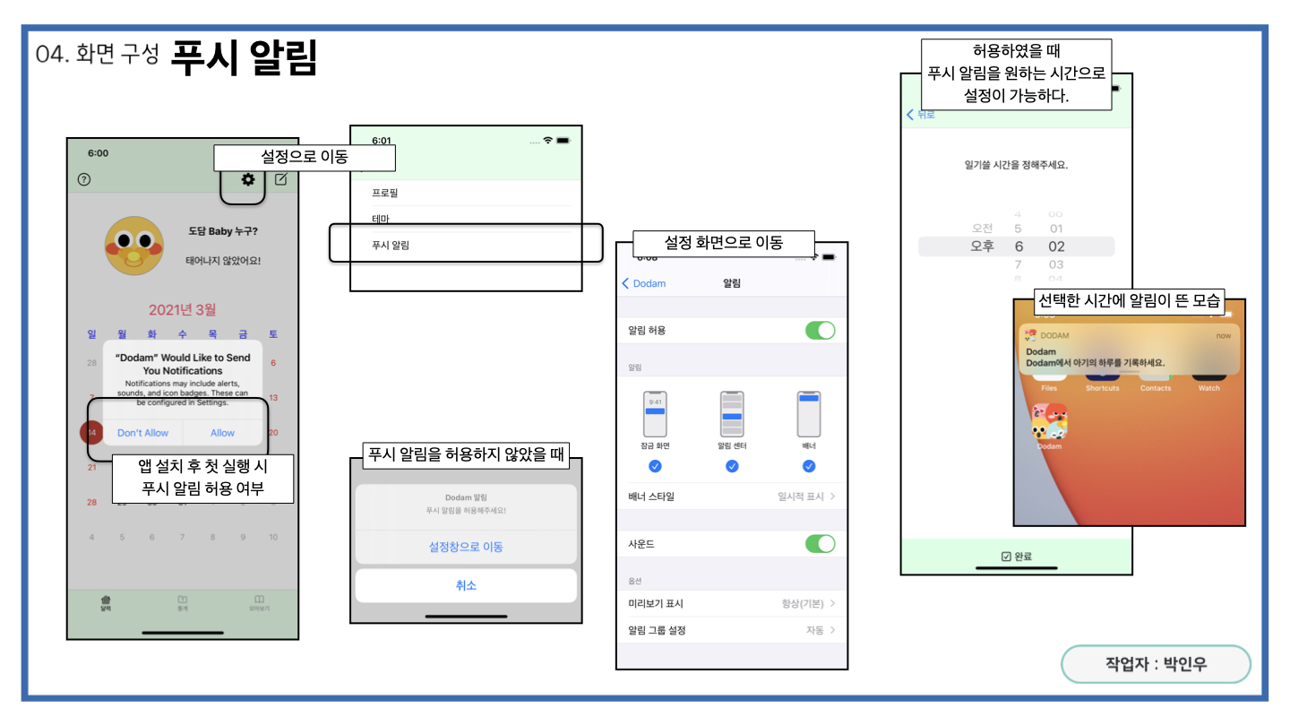 GitHub - kyeongmipak/dodam_swift: diary for a child growing up without any problems