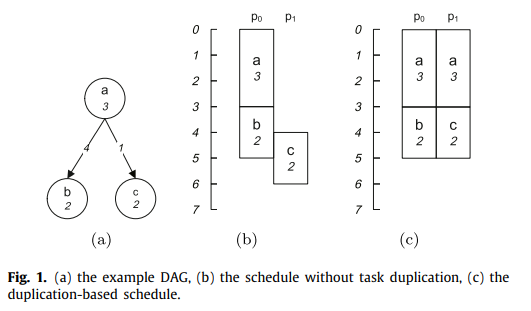 GitHub - Sai-Charan-Nedunuri/Optimal-Scheduling-Strategies-on-Multi-Processor-Systems ...