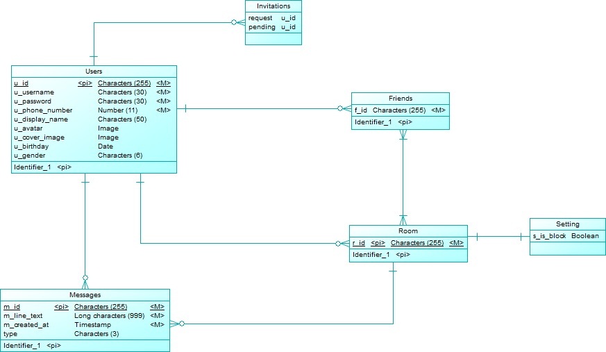 GitHub - pum-k/chat-app