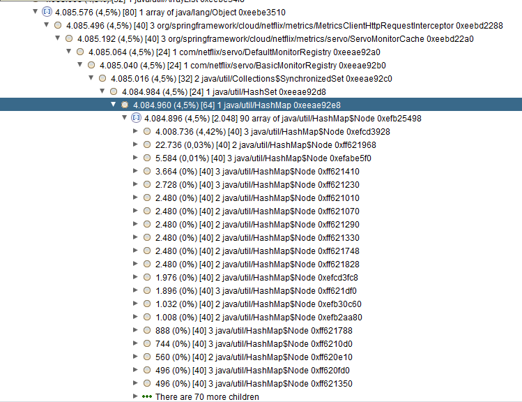 Memory leak suspect in BasicMonitorRegistry · Issue #419 · Netflix ...