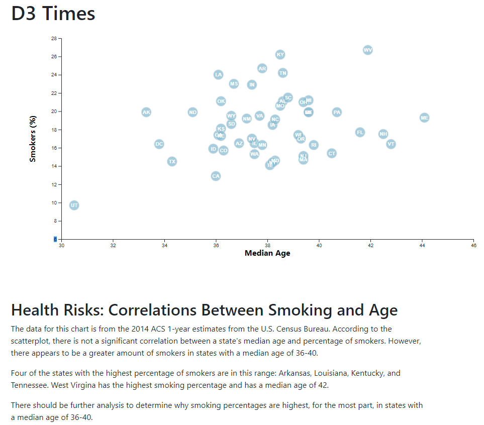 GitHub - Jenkir/Data-Visualization-Using-D3: Created charts and interactive elements to help ...
