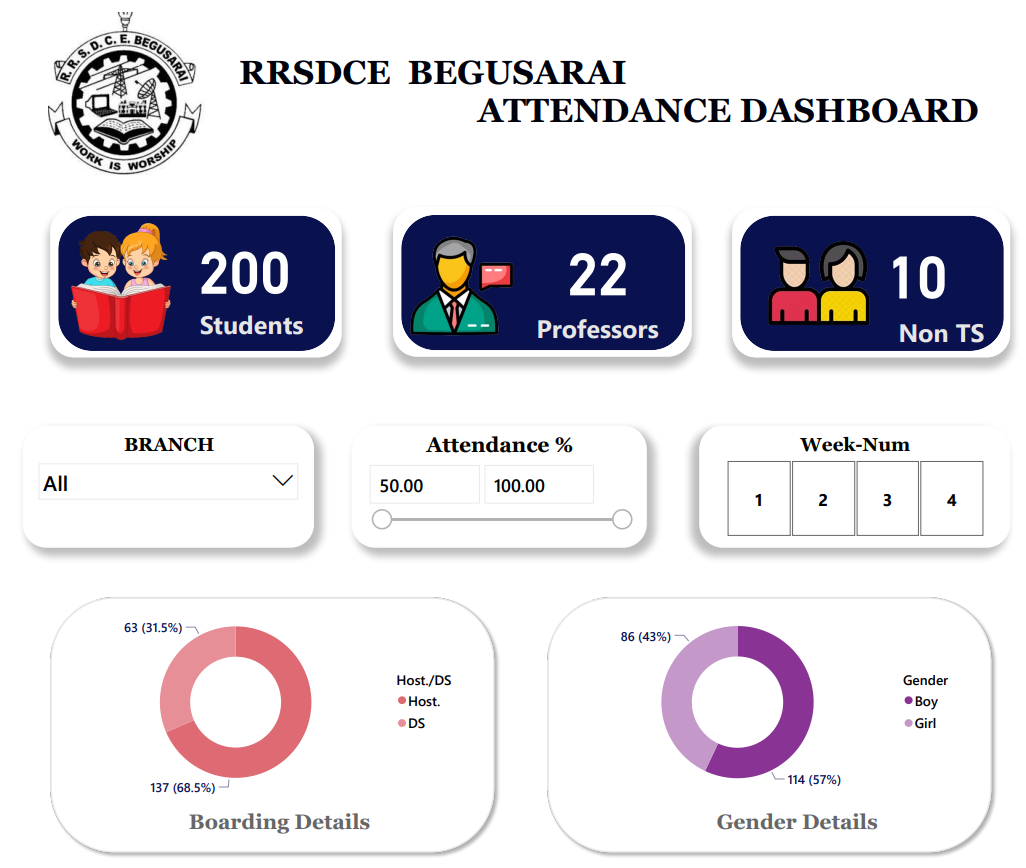 GitHub - Prashansa18/Biometric-Attendance-Management-Dashboard