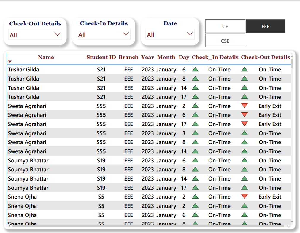 GitHub - Prashansa18/Biometric-Attendance-Management-Dashboard