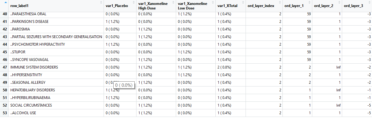 Sorting AE table by descending count when the counts are not unique · Issue #10 · atorus ...