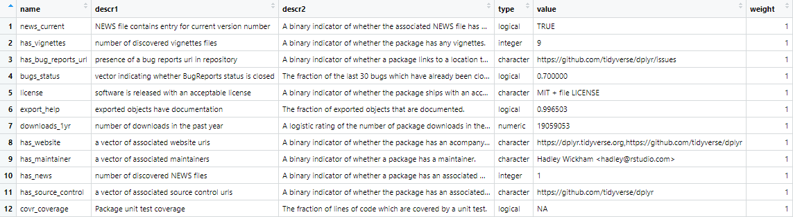 Sync app metrics with the ones from `riskmetric` · Issue #142 · pharmaR/riskassessment · GitHub