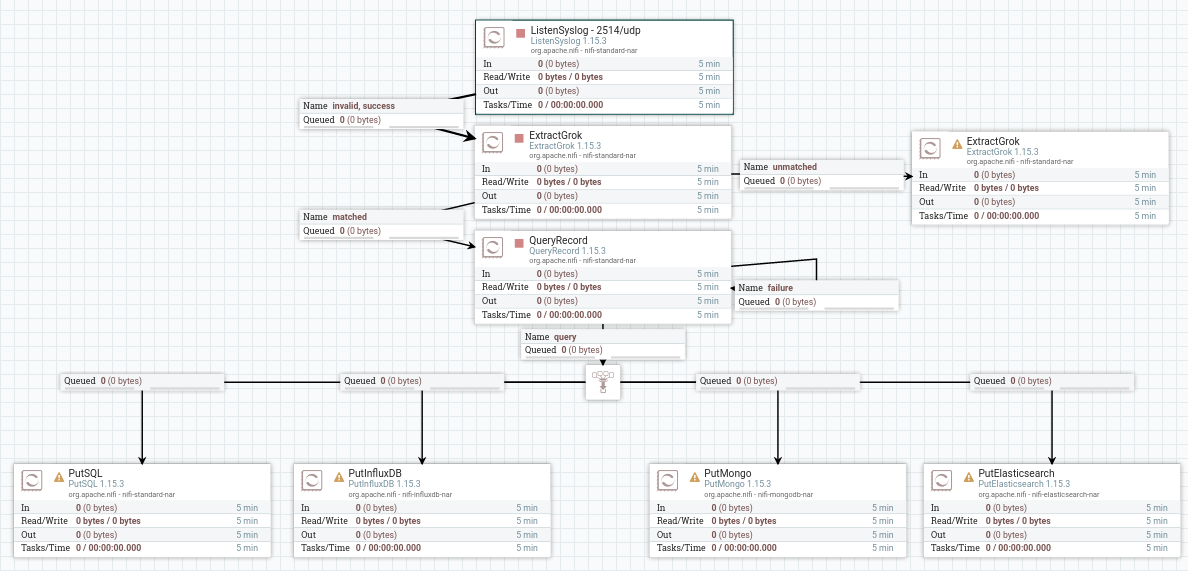 GitHub - TMaskpl/TMask_NIFI_Syslog