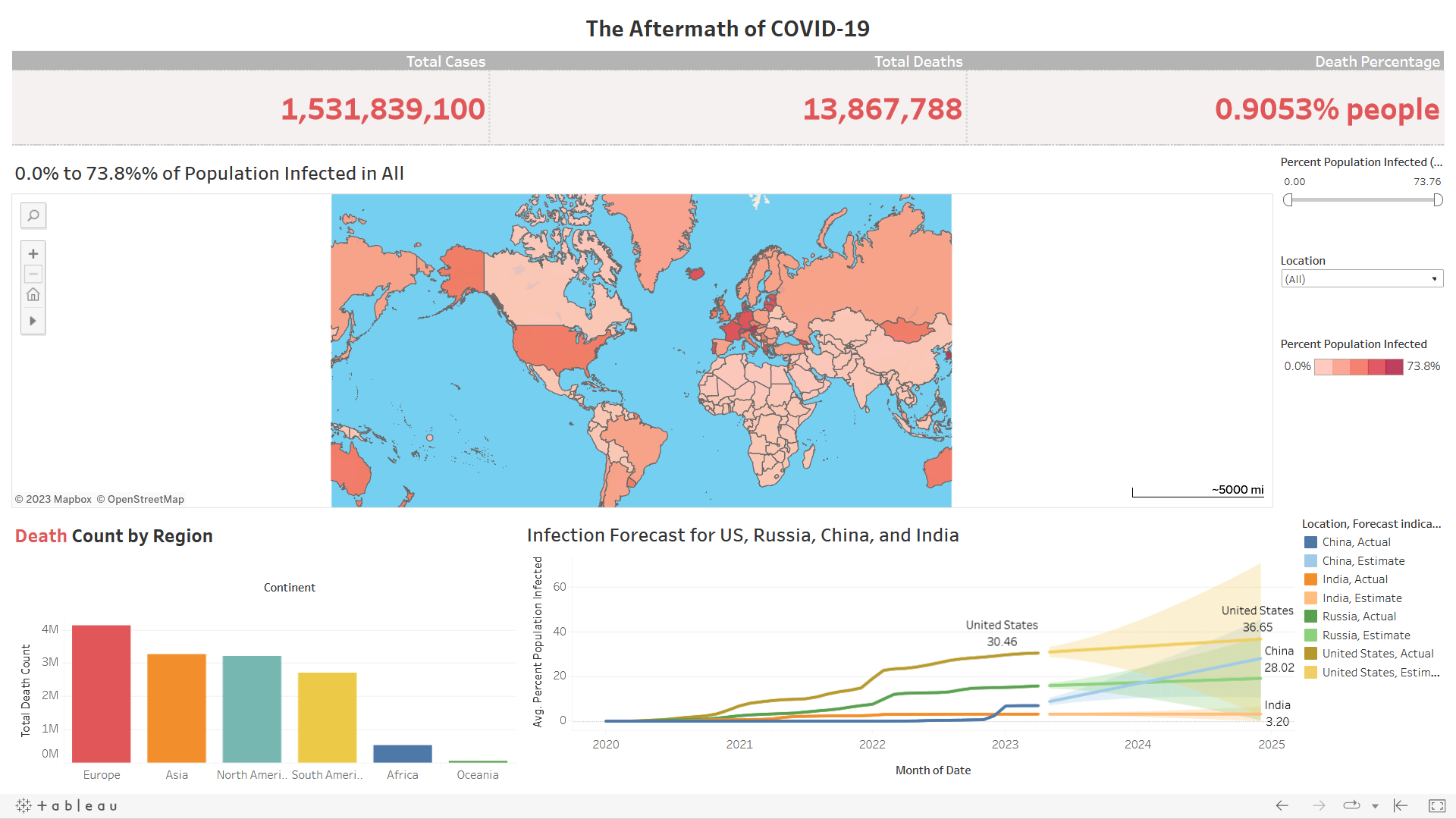 GitHub - dataditya/COVID-19-Analysis-with-May-2023-Data: This is an ...