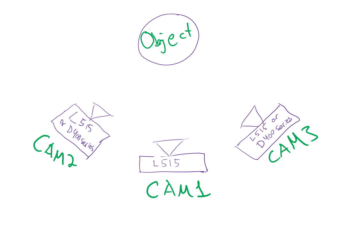 Turning Off D435i Projector\ Increasing L515 hardware sync speeds ...