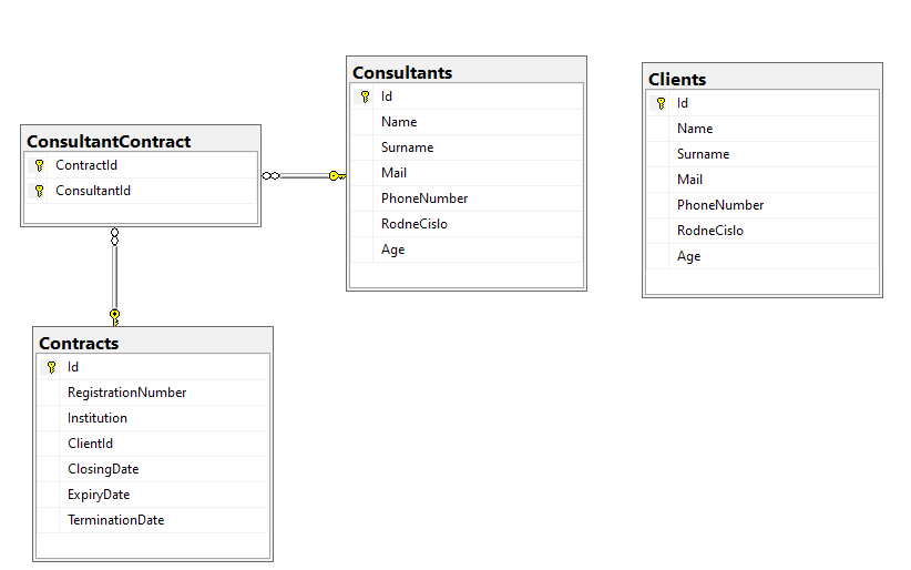 GitHub - danilt2000/ManagementContract