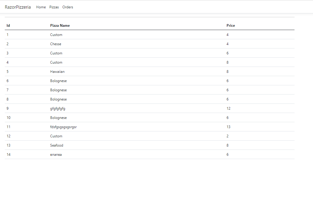 GitHub - danilt2000/RazorPizzeria