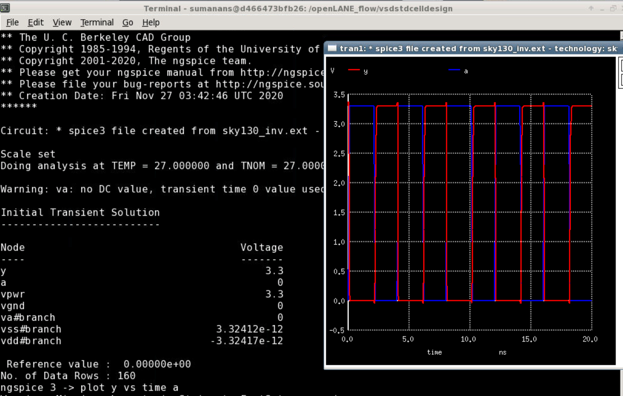 GitHub - SUMANA-N-S/Advanced-Physical-Design-Workshop-using-openLANE ...