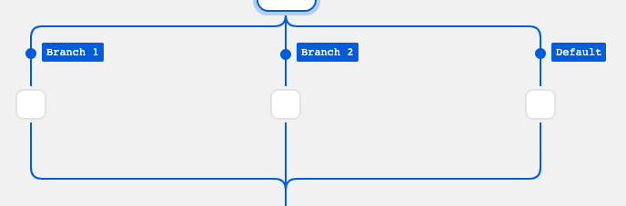 How can I make smooth step edges align in height? · xyflow xyflow · Discussion #2505 · GitHub