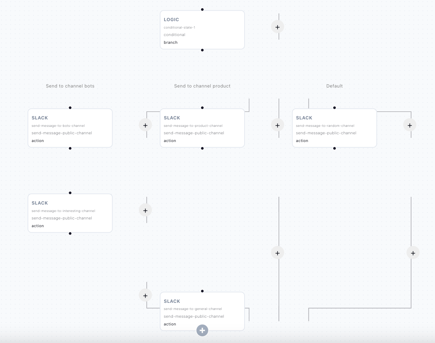 How can I make smooth step edges align in height? · xyflow xyflow · Discussion #2505 · GitHub