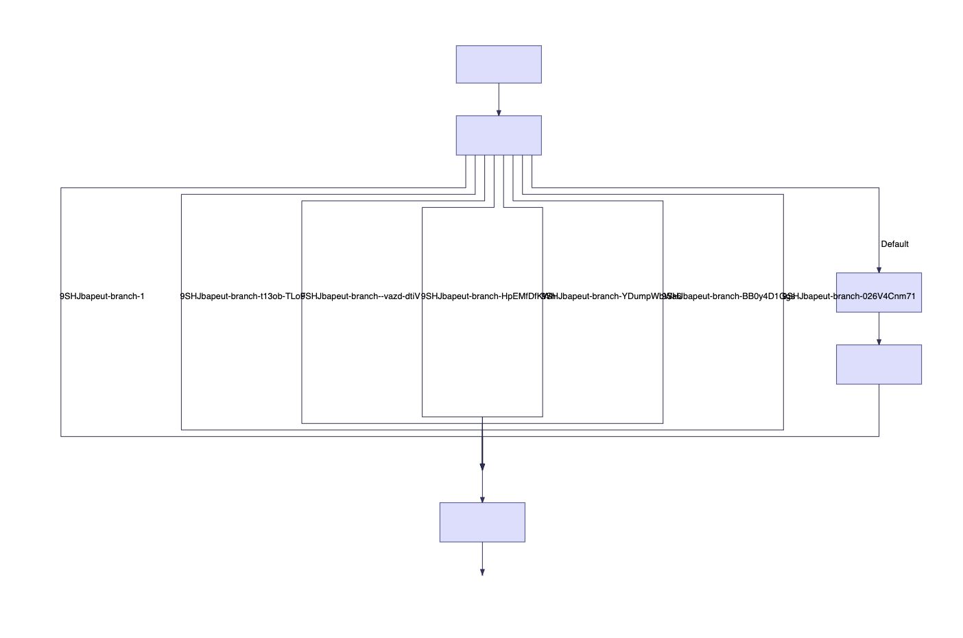 `mergeEdges` should merge individual edges as late as possible in a ...