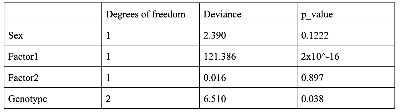 GitHub - osobabas/biostats_project