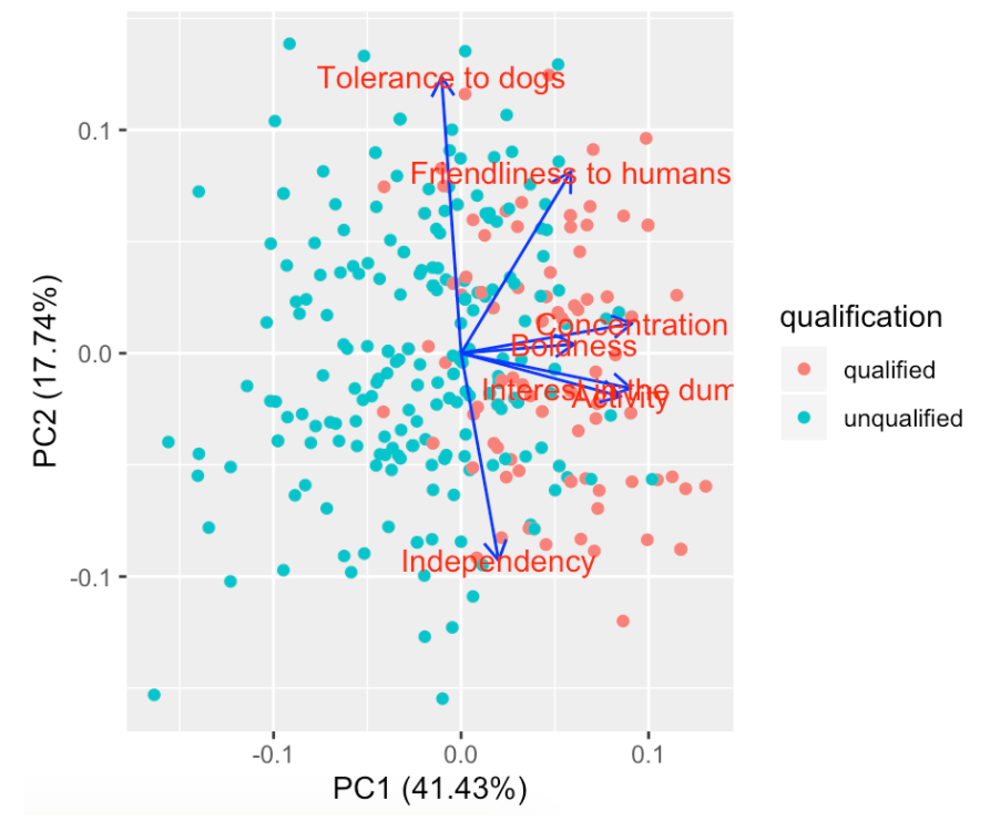GitHub - osobabas/biostats_project