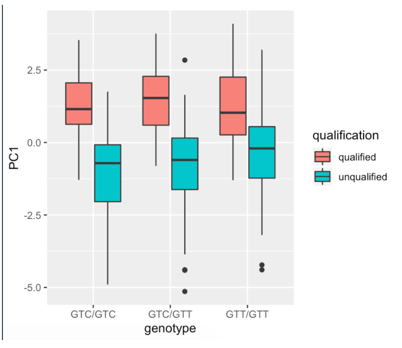 GitHub - osobabas/biostats_project
