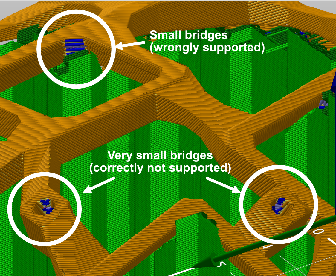 Don't support short bridges? · Issue #5338 · prusa3d/PrusaSlicer · GitHub