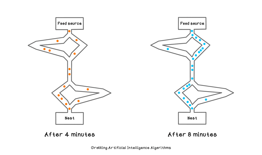 GitHub - gamalahmed3265/ACO-Algorithm: this repository for Ant Colony Optimization algorithm works