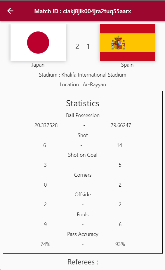 GitHub - FMazmi/Responsi_B_124200008